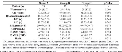 Table 1 From Effect Of Iguratimod And Methotrexate On Rankl And Opg