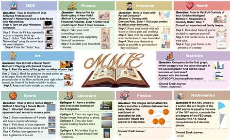 [논문 리뷰] mmie massive multimodal interleaved comprehension benchmark