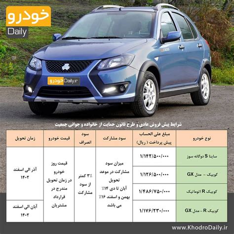 طرح جدید پیش فروش خودرو های سایپا ۲ اسفند ۱۴۰۱ Khodrodailyir