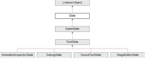 State Class Reference Documentation Vuengine Studio State Class Reference Documentation Vuengine Studio