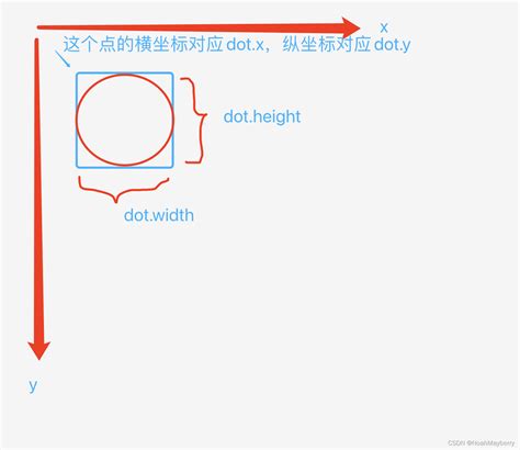 【android入门02】教你从0实现一个手势解锁页面——let‘s Unveil The Worldandroid 手势解锁 Csdn博客