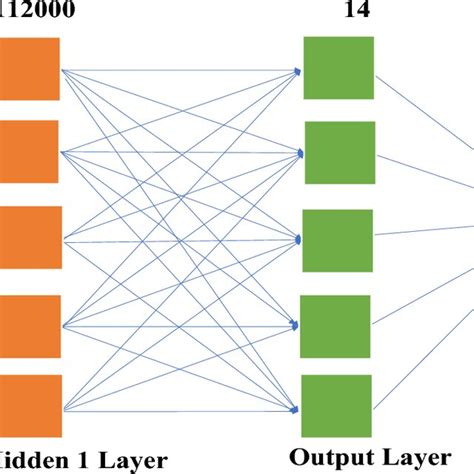 Block Diagram Of Snn Model With Fuzzy Co Clustering Download