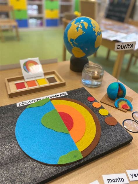 Layers Of The Earth Layers Of Earth Project Layers Of Earth Model