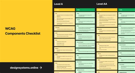 [ENG] Designsystems.online - WCAG 2.1 Component Requirements Checklist | Figma