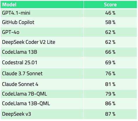Improving Qml Coding By Up To 11 With Sonnet 4 Qt Ai Assistant 093