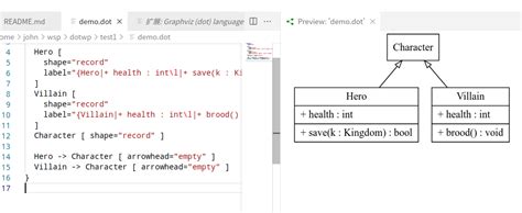 Graphviz使用入门教程 Jiftle 博客园