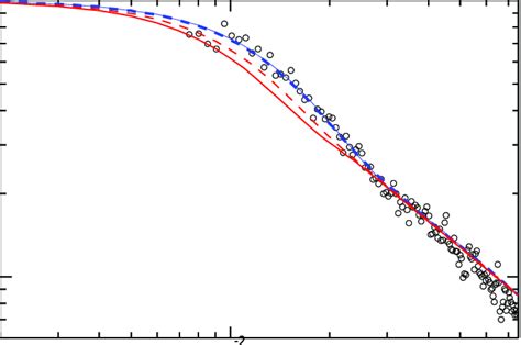 Comparison Between The Saxs Structure Factor Circles And The Download Scientific Diagram