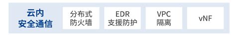 私有云安全平台系统开发案例 程序员客栈