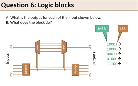 Solved Please Help Question Logic Blocks A What Is The Output For