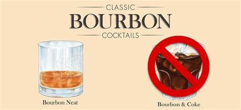 12 Classic Bourbon Cocktails For Bourbon Heritage Month Infographic