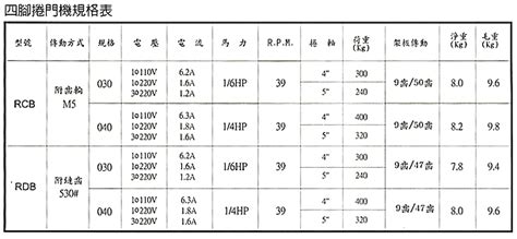上詮企業社 馬達電動門靜態門