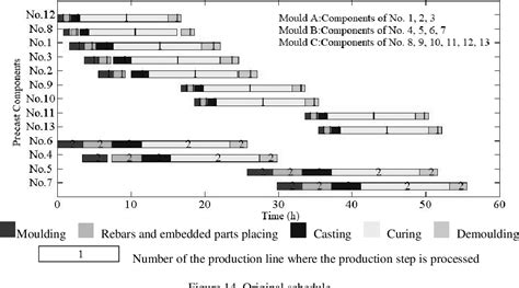 figure 14 from optimized rescheduling of multiple production lines for
