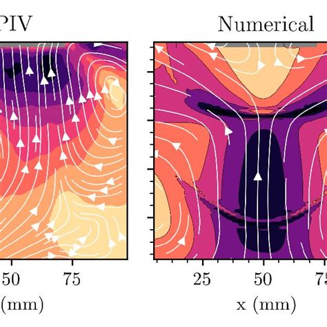 Comparison Between Measured Velocities Using Particle Image Velocimetry Download Scientific