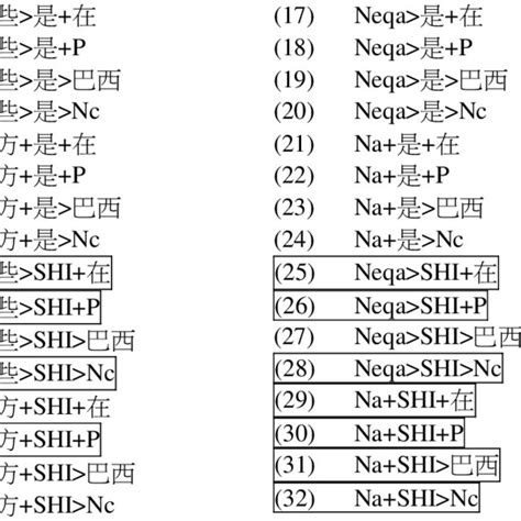 Examples Of Rules Generated By Machine Download Scientific Diagram