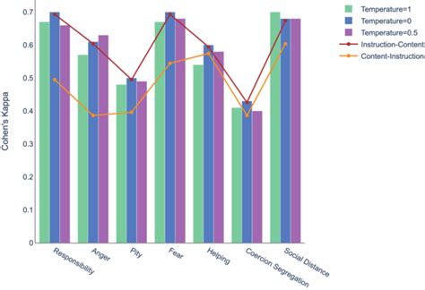 Figure 5 From Exploring The Potential Of Human Llm Synergy In Advancing
