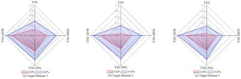 Processes Free Full Text Dynamic Soft Sensor Model For Endpoint