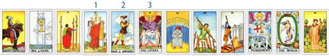 Tarot Card Counting Tutorial Tarot Elements