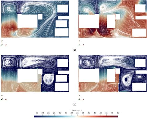 Visualization Of The Velocity Vectors And Streamlines Over The Planes