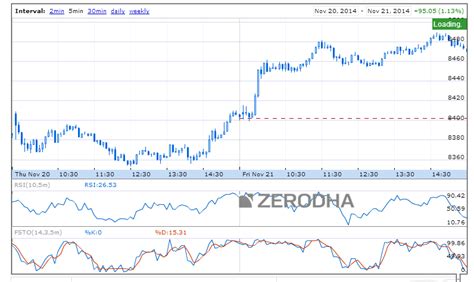 Zerodha Varsity Review Modules App Certification