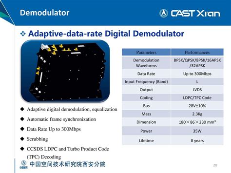 Space Born Data Transmission Ppt Download