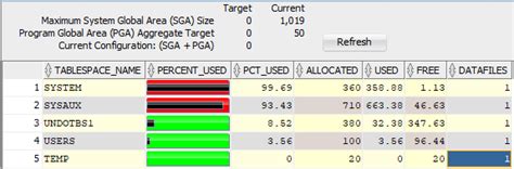 Oracle11g Oracle Sql Developer How To Display Percents Using Color