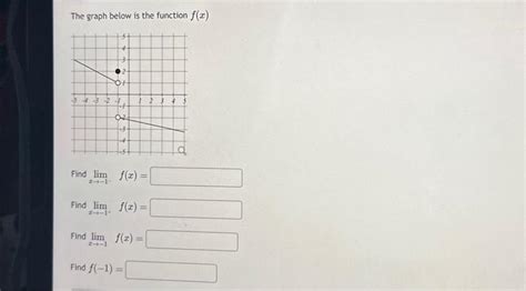 Solved The Graph Below Is The Function F X Chegg
