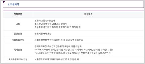 청심국제중학교 2025 입학전형 교육 과정 진학 현황 총 정리