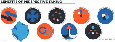 What Is Perspective Taking The Basics And Benefits Explained