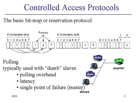 Chapter 4 The Medium Access Control Sublayer 2010