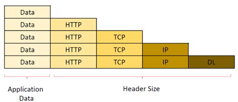 WebSocket이란