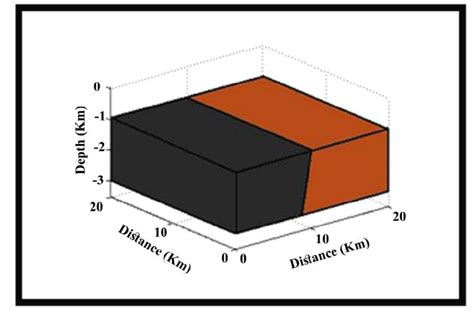 Demonstration Of A 3 Dimensional Contact With A 45 Degree Slope Download Scientific Diagram