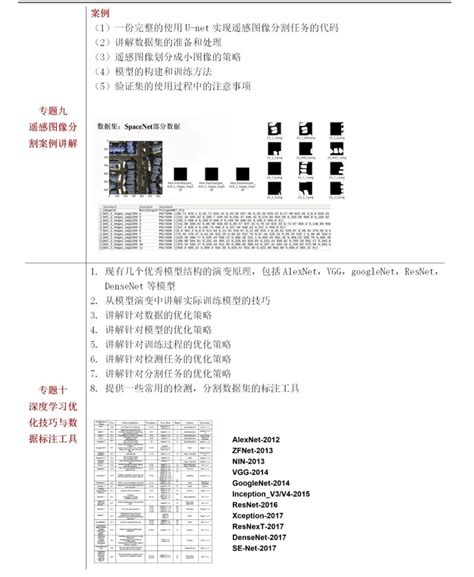 基于pytorch深度学习遥感影像地物分类与目标检测、分割及遥感影像问题深度学习优化基于深度学习的遥感影像目标提取 Csdn博客
