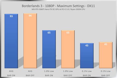 Resizable BAR At PCIe With A Mid Range GPU Benchmark SFF Network SFF Network