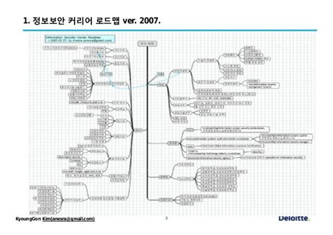2014 Codeengn Conference 10 김경곤 사이버보안 커리어 로드맵