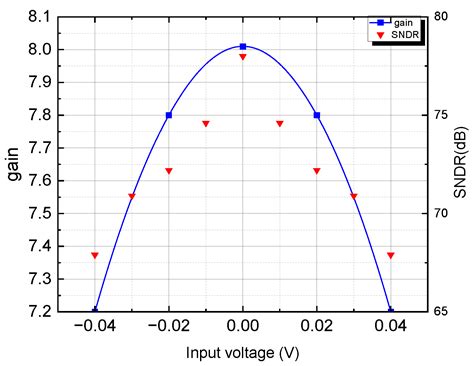 Wiring Adc Power Transmitter