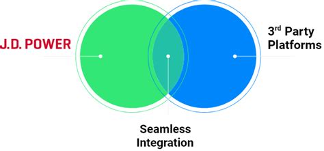 Jd Power Platform Managed Services Jd Power