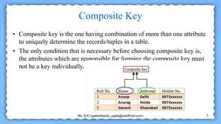 DBMS Types Of Keys PPTX