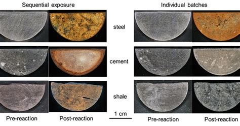 Hydraulic Fracturing Fluid Interactions With Steel Cement And Shale