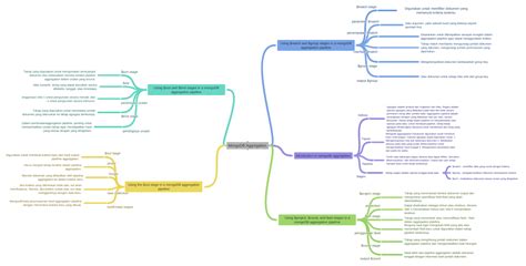 Mongodb Aggregation Coggle Diagram