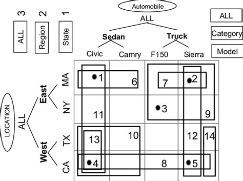 Multidimensional View Of The Data Download Scientific Diagram