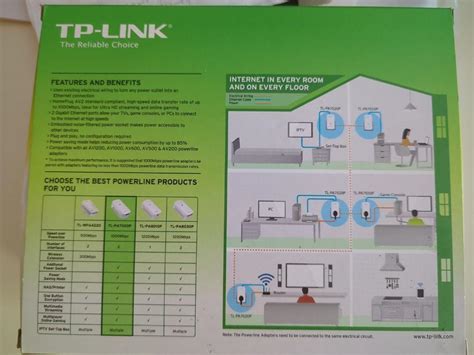 Tp Link Av1000 2 Port Gigabit Passthrough Powerline Starter Kit
