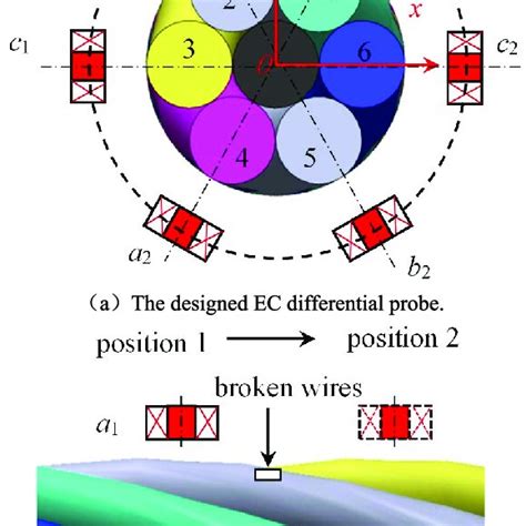 The Schematic Diagram Of The Ec Differential Probe With The Steel Wire