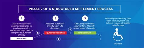 Structured Settlement Brokers