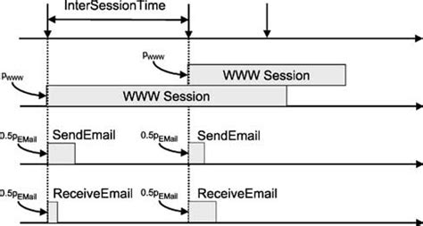 Illustration Of The Poisson Arrival Process Download Scientific Diagram