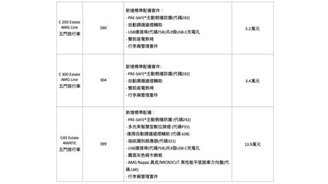 台灣賓士2324年式重點車型更新 調整c Class、s Class規格配備 Yahoo奇摩汽車機車