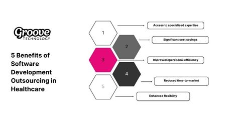 Healthcare Software Development Outsourcing Expert Solutions
