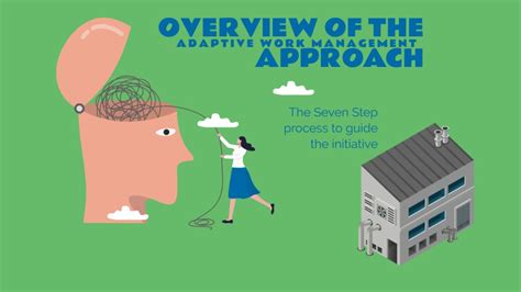 Overview Adaptive Work Management Awschultz Training And Industrial Transformation