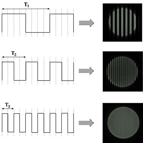 The Pwm Modulation Scheme And Obcs Captured By Cmos Image Sensor