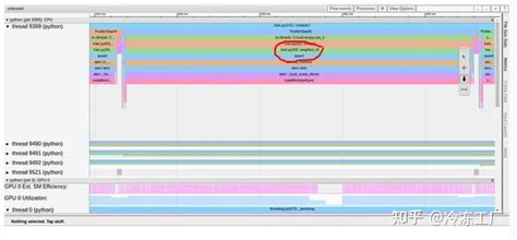 Pytorch 模型性能分析和优化 第 2 部分 知乎