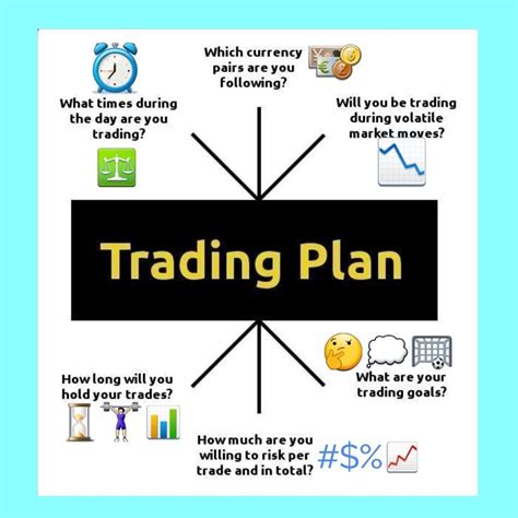 effective trading plan for stock market success